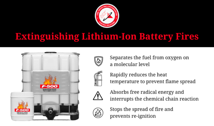 How To Put Out A Lithium Ion Battery Fire | Fire Suppression