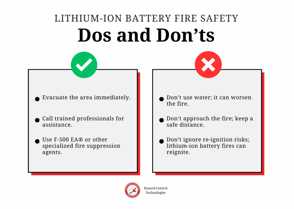 How To Put Out A Lithium Ion Battery Fire | Fire Suppression