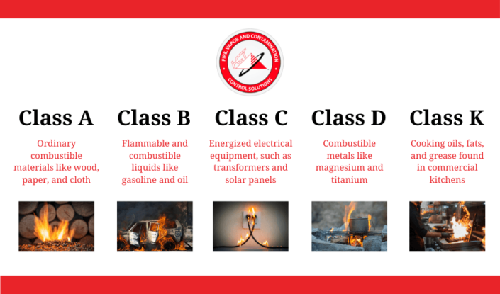 What is a Class C Fire | Transformers & Energized Equipment