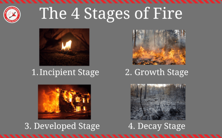 Stages of Fire Explained: The 4 Stages of Fire Development