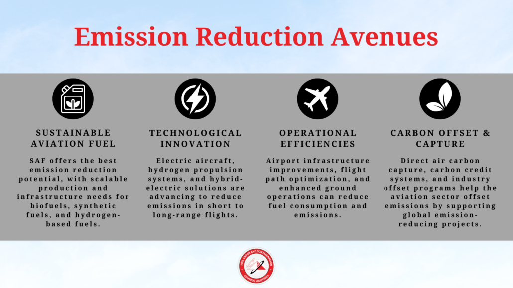 Decarbonizing Aviation | Fire Safety for Net Zero Aviation